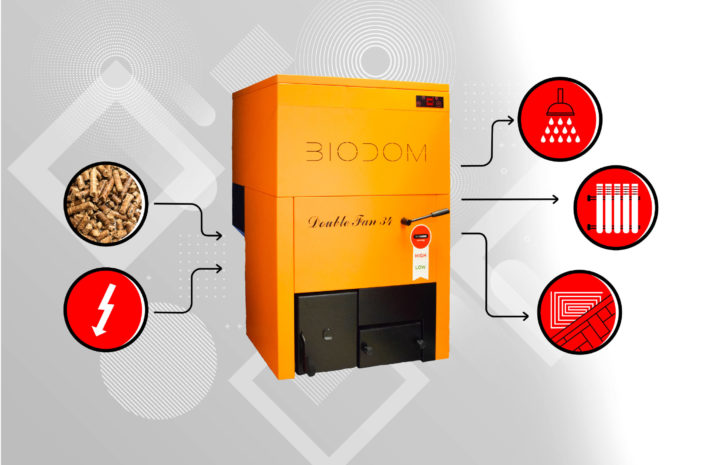 Прогрессивная технология отопления дома 2024